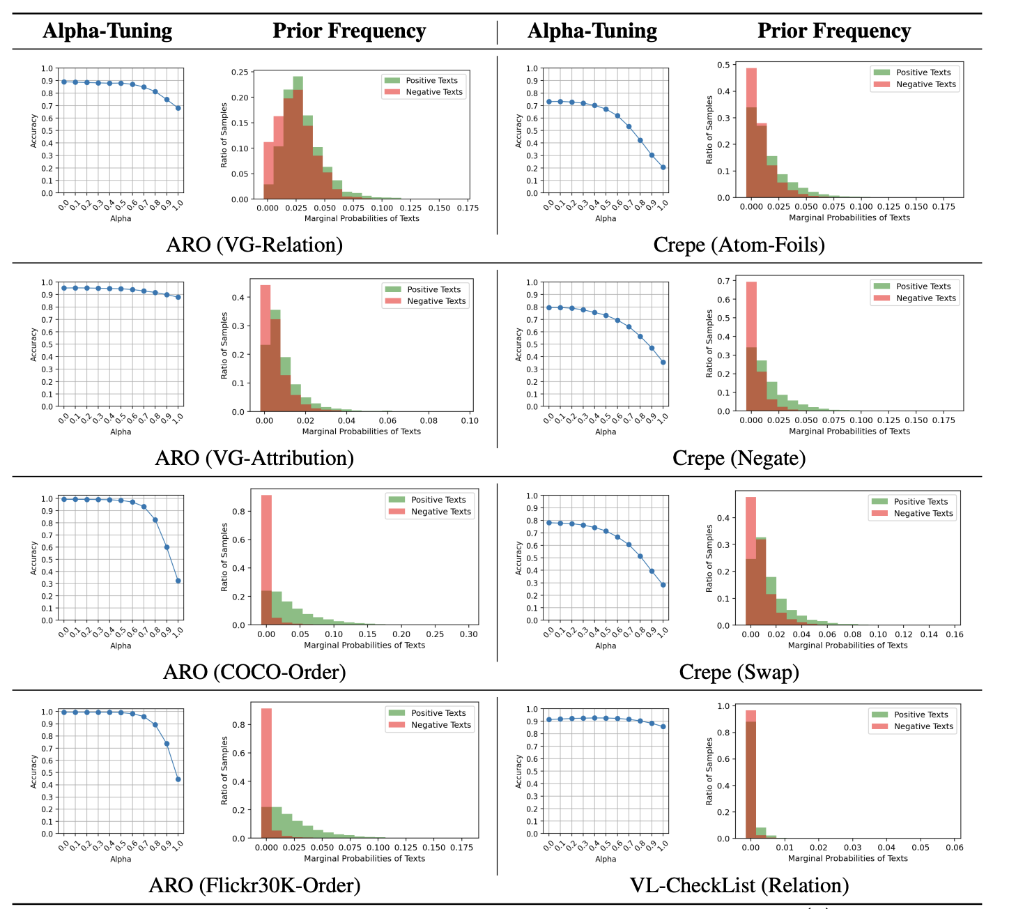 VisualGPTScore: Visio-Linguistic Reasoning with Multimodal Generative ...